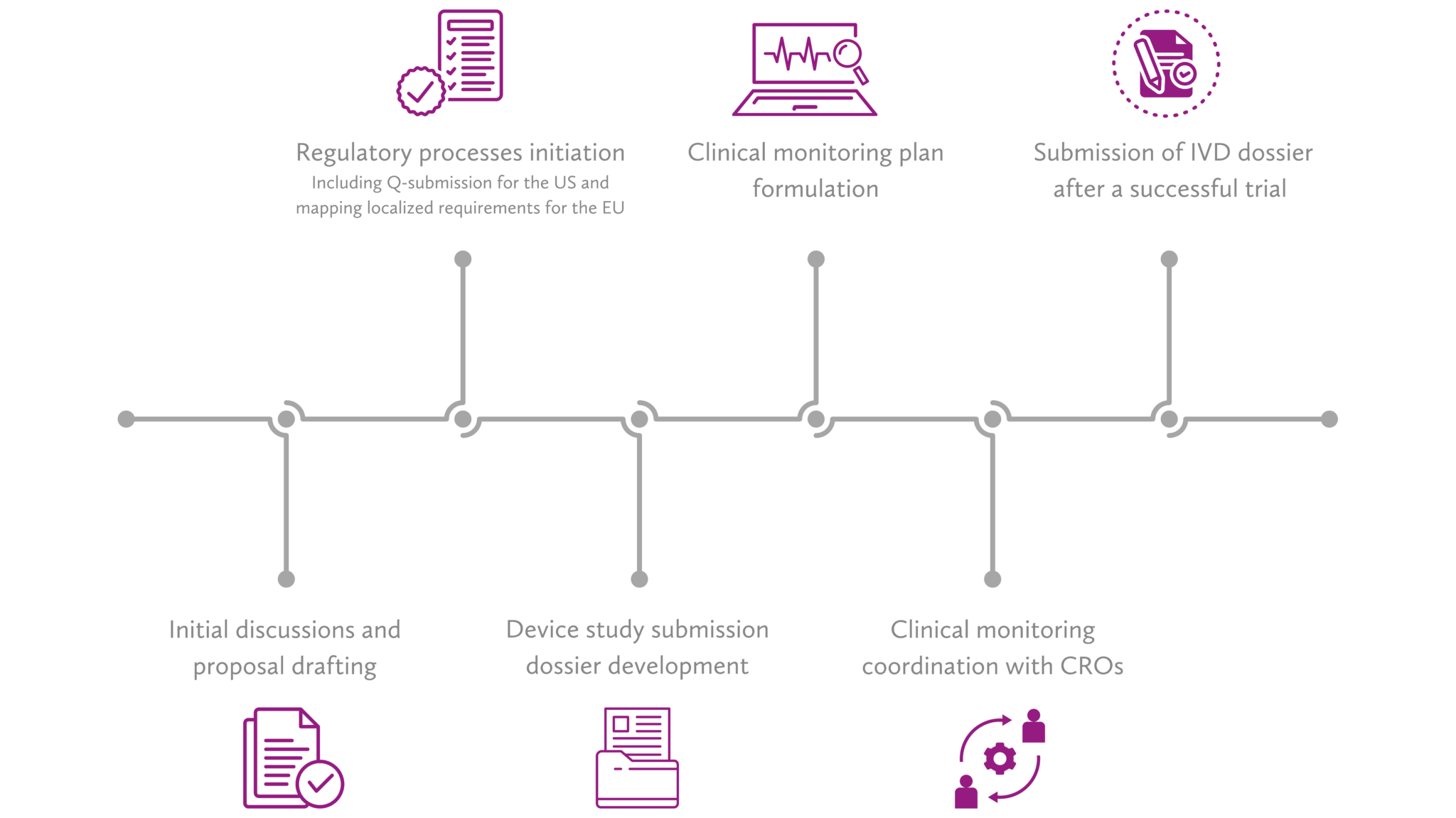 Companion Diagnostics - GenDx